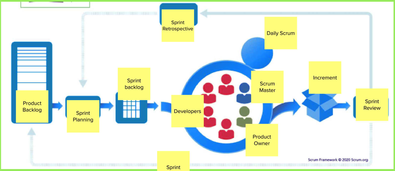 AGILE THINKING – Formations Scrum
